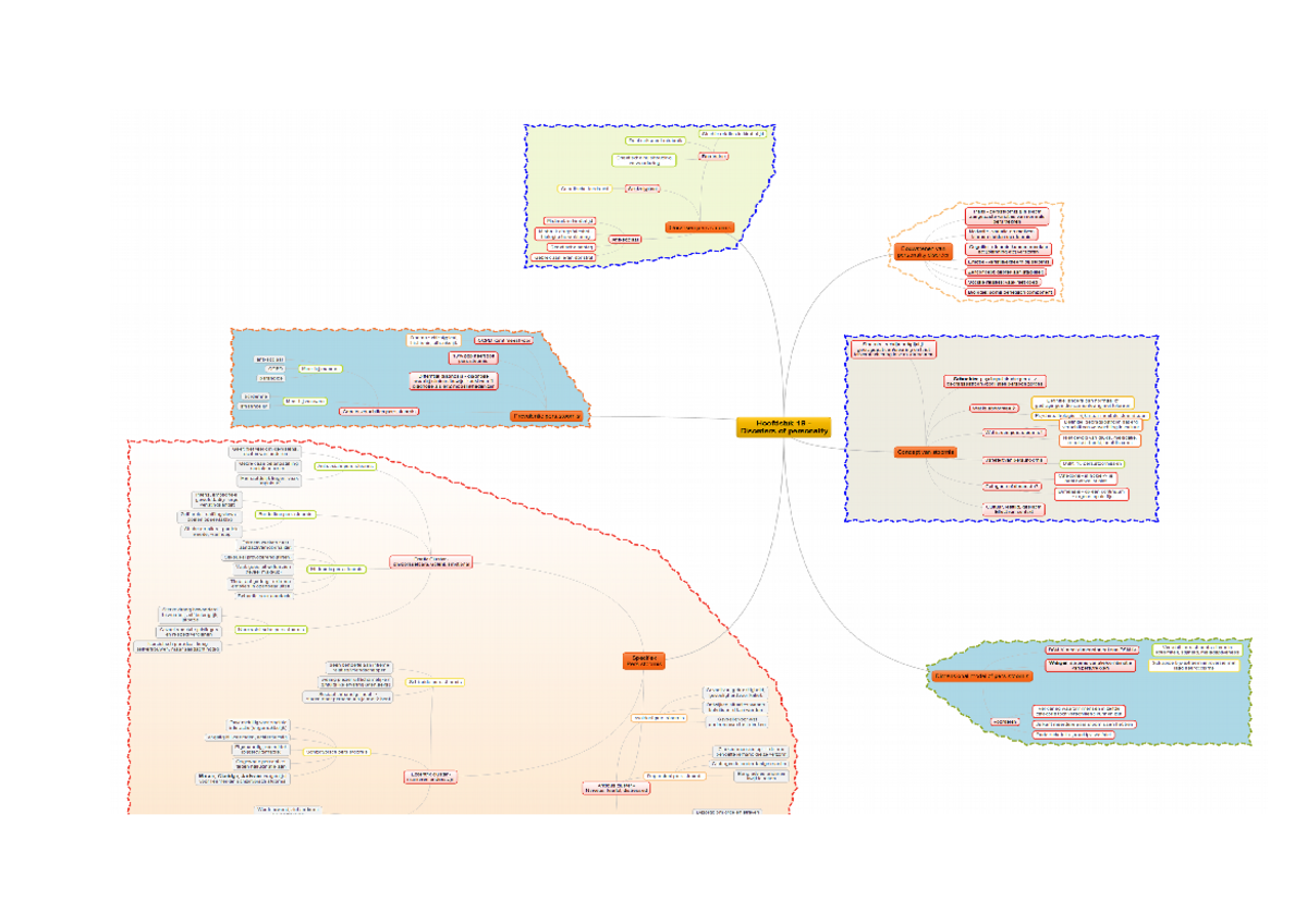 Mindmaph 19 - Mindmap van Hoofdstuk 19 - 1)Bouwstenen van personality ...