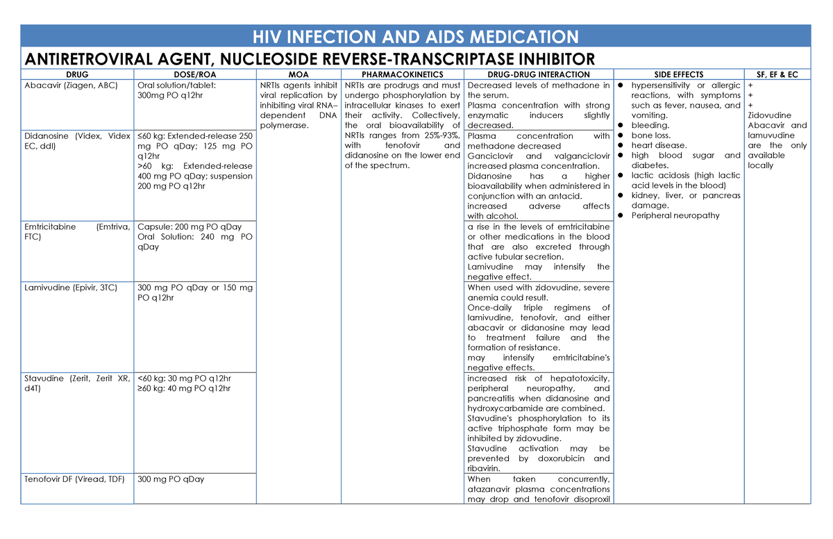 HIV- Infection-AND-AIDS- Medication - HIV INFECTION AND AIDS MEDICATION ...