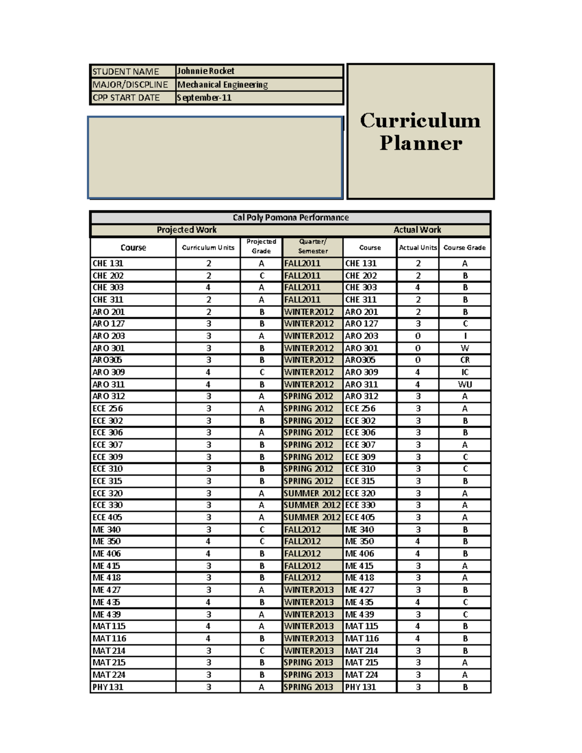 Asgn 2 Planner Sample - STUDENT NAME Johnnie Rocket MAJOR/DISCPLINE Mechanical Engineering CPP ...