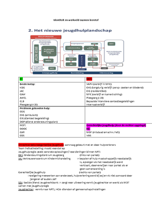 Beroepsidentiteit en werkveld - Hoofdstuk 1: beroepsprofiel en ...
