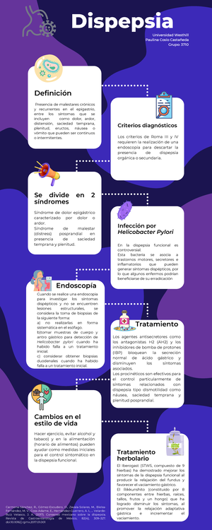 Tarea gastro videos - Clasificación de Forrest - Facultad de Medicina ...