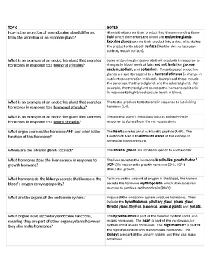 Larynx Model - BIOL2402 - Larynx - Anterior Epiglottis Thyroid ...