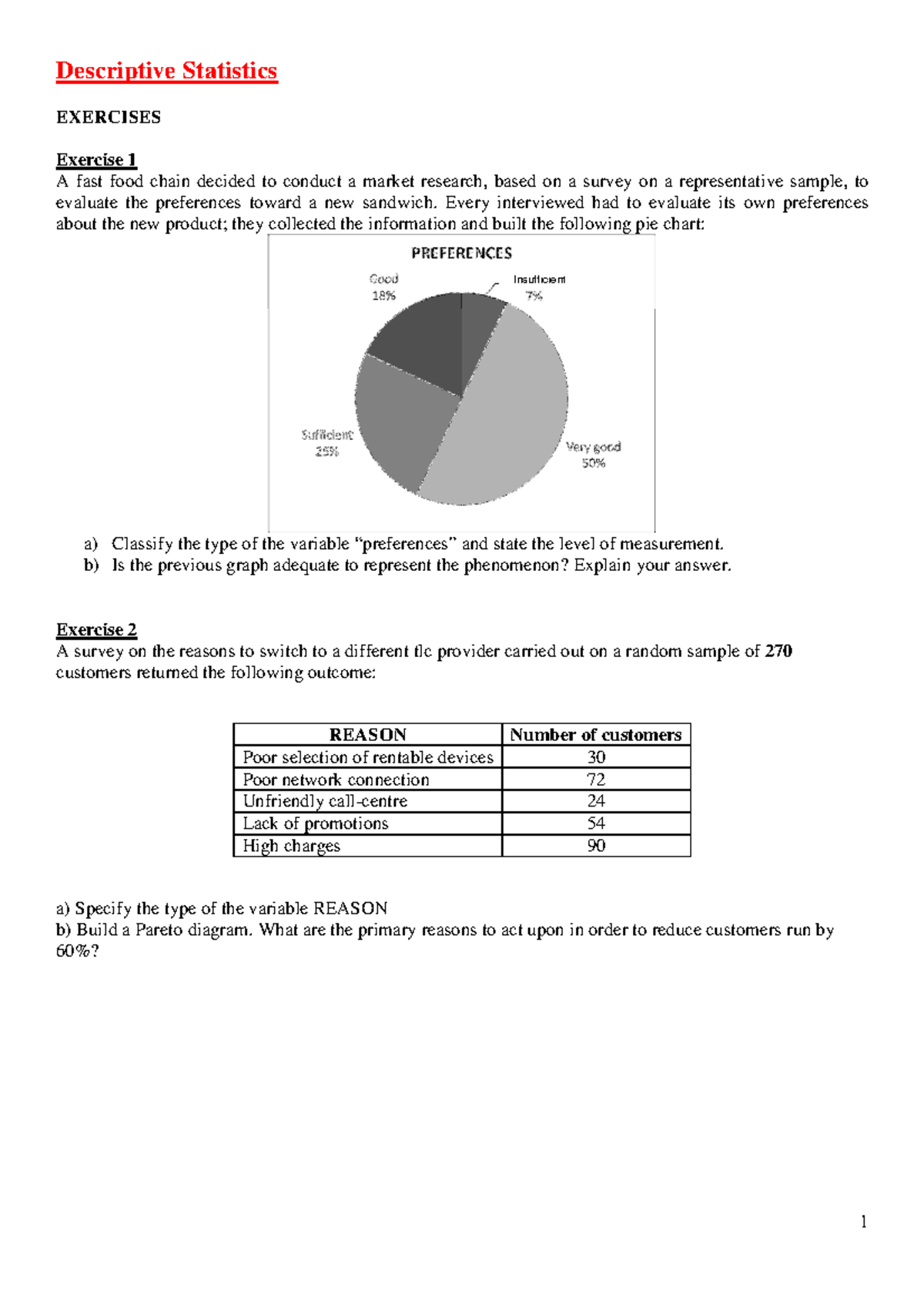 Exercises 1 - Esercizi statistica - Descriptive Statistics EXERCISES ...