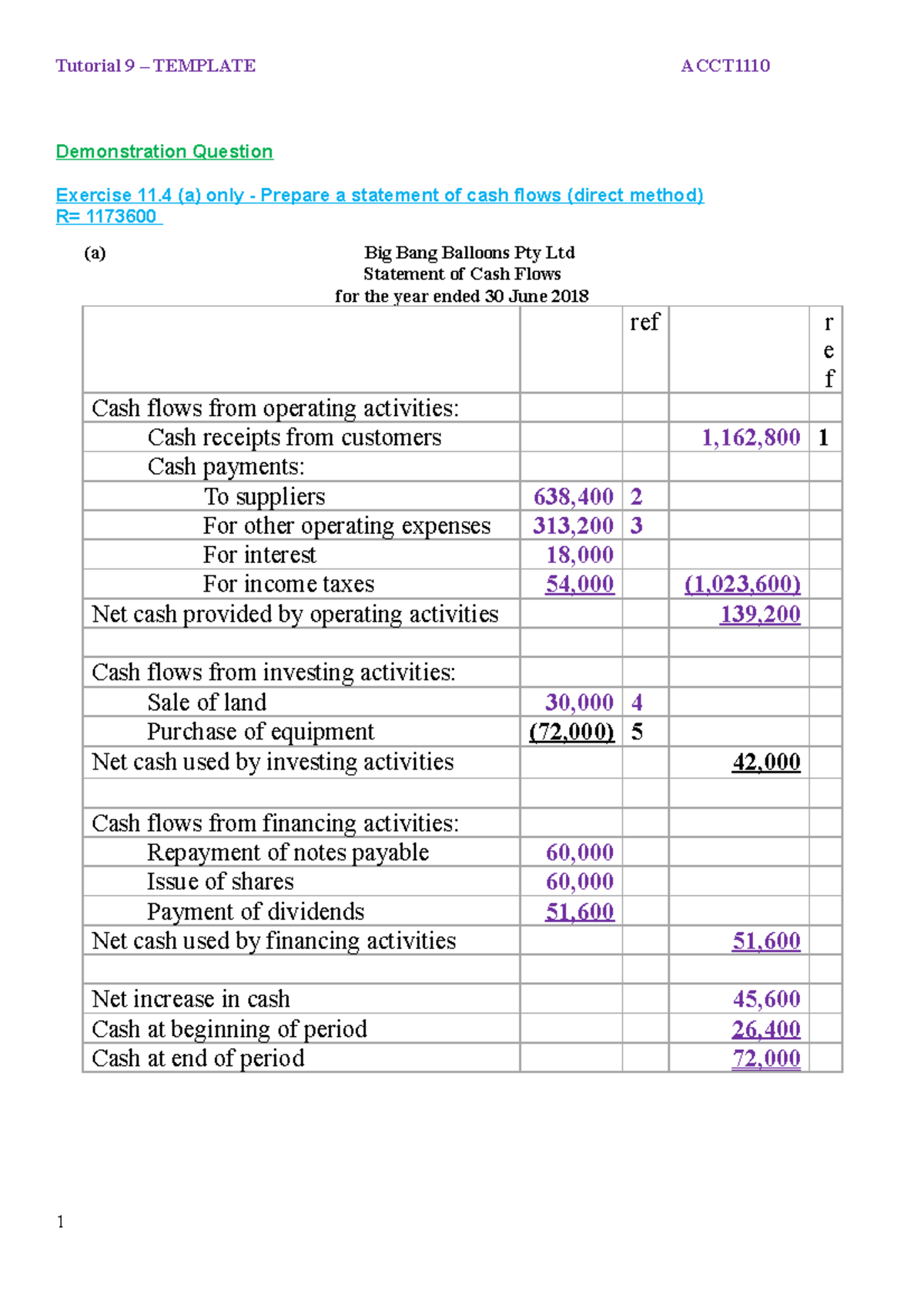 Tutorial 9 Template for Demo Question - Tutorial 9 – TEMPLATE ACCT ...