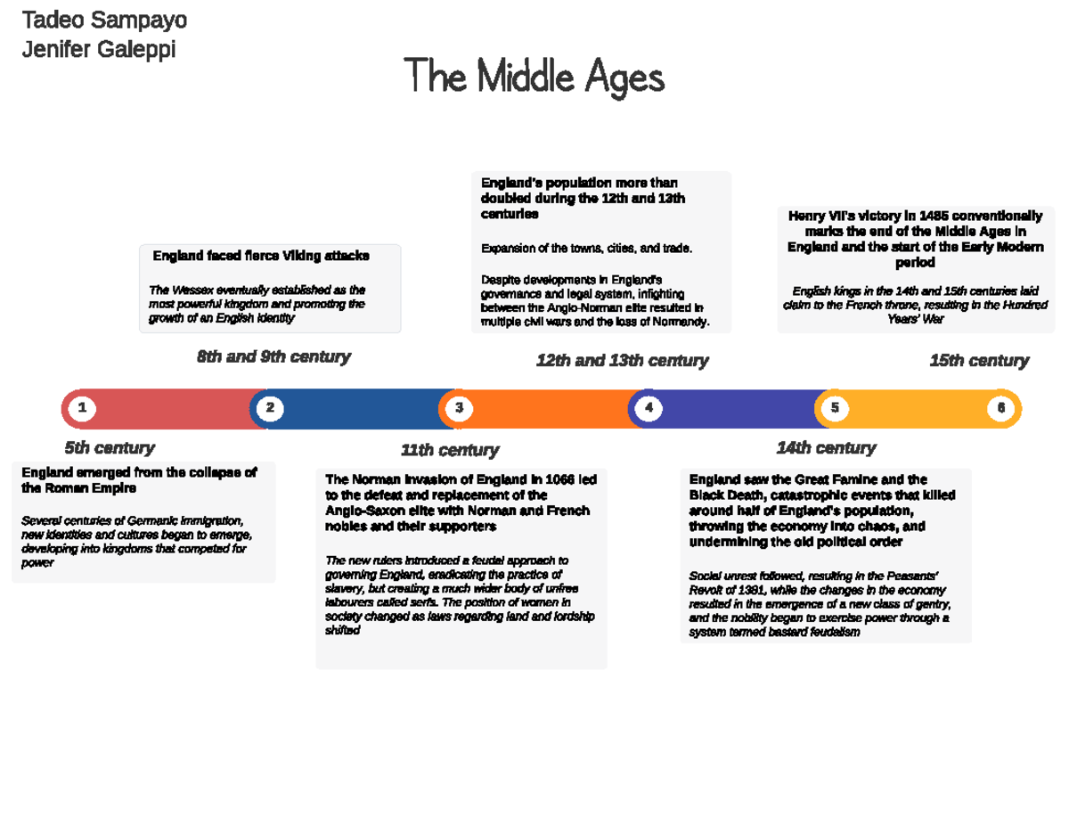 Timeline middle ages - The Middle Ages 8th and 9th century 1 2 3 4 5 ...