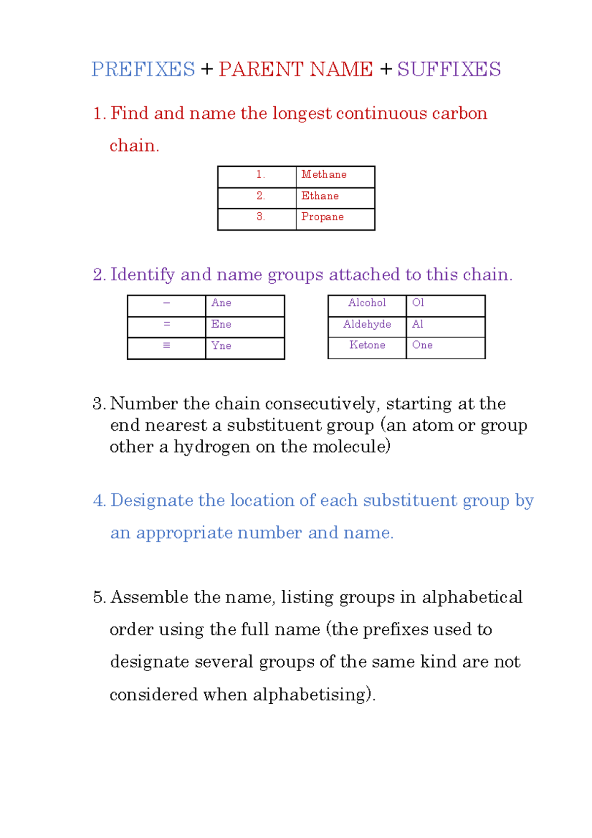 *Functional Group Charts - PREFIXES + PARENT NAME + SUFFIXES Find and ...