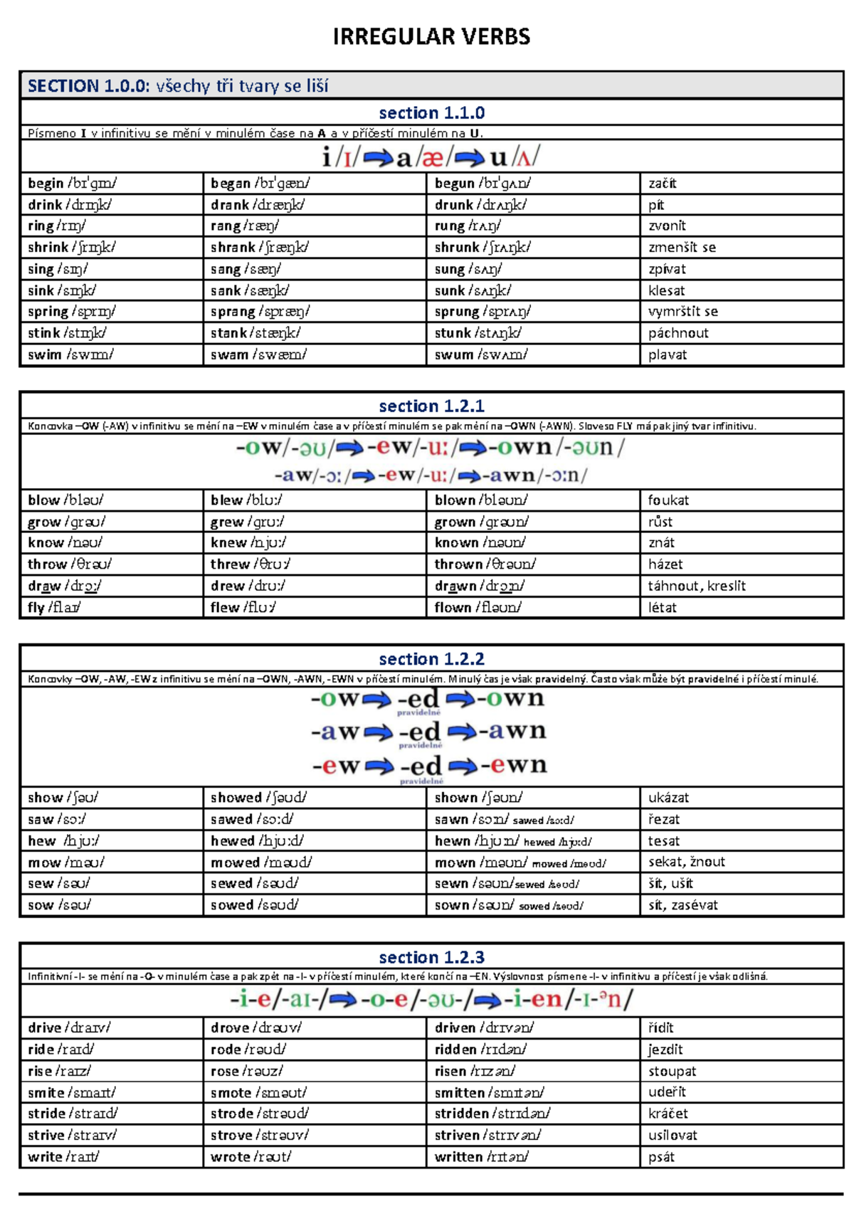 20 1257409037 irr verbs upper pdf odkazy - IRREGULAR VERBS SECTION 1.0: všechy tři tvary se liší ...