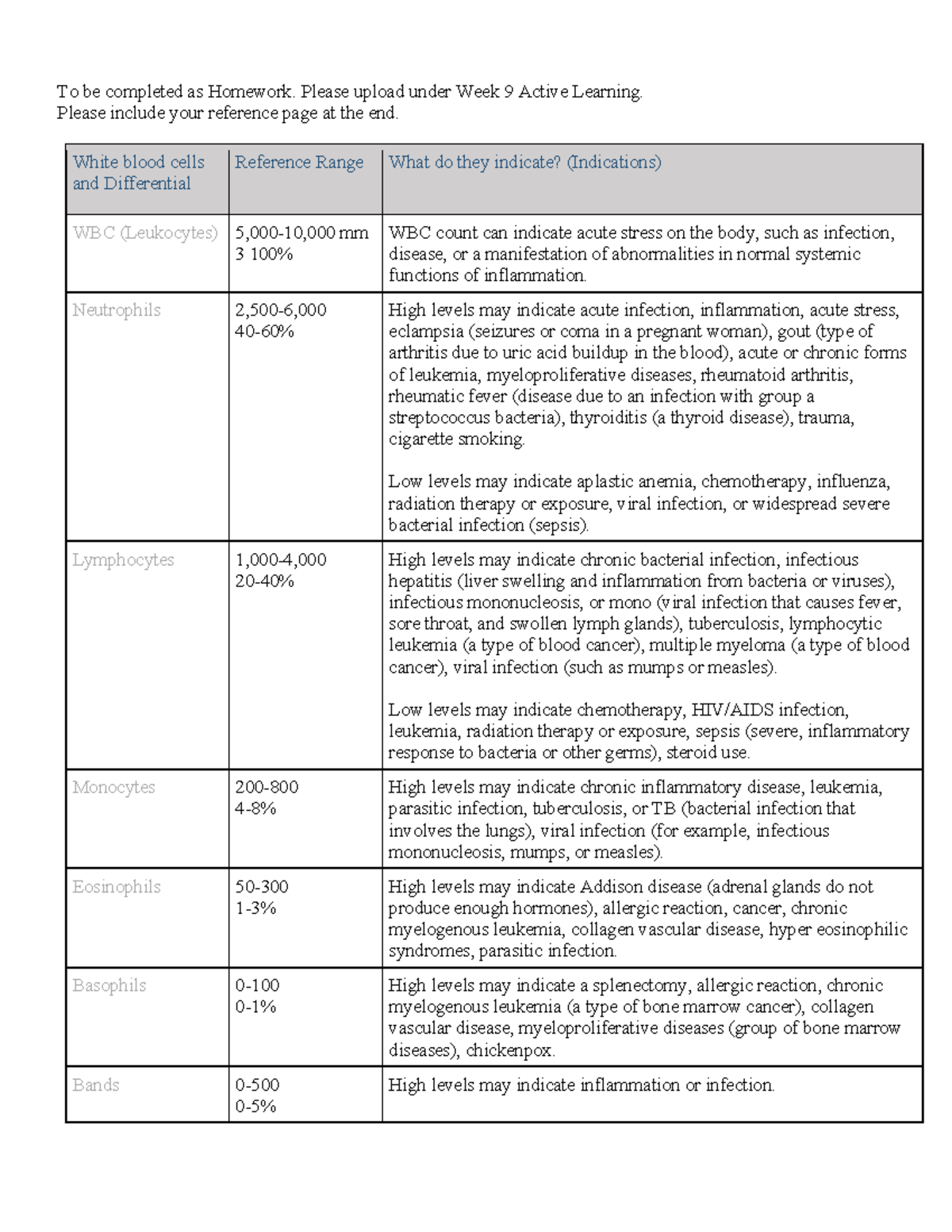 Lab Sheet - To be completed as Homework. Please upload under Week 9 Active Learning. Please ...