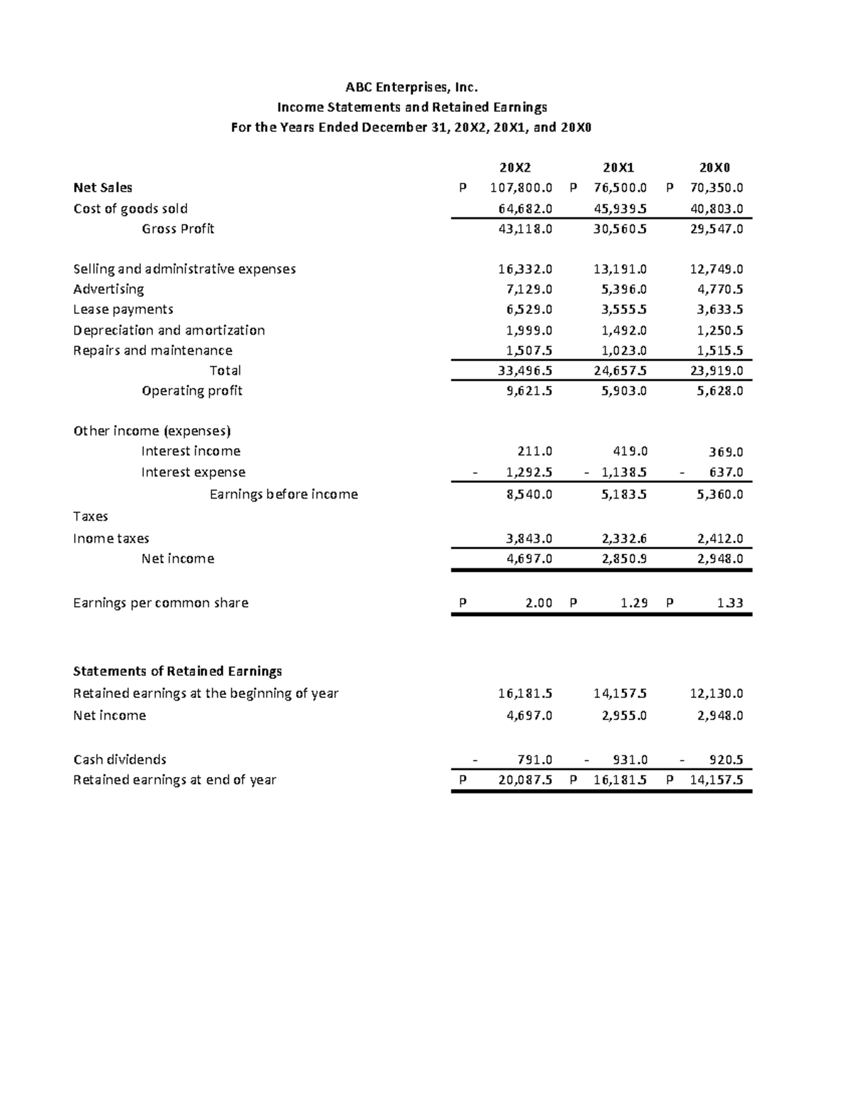 It apliciation in moderm life - ####### 20X2 20X1 20X Net Sales P ...