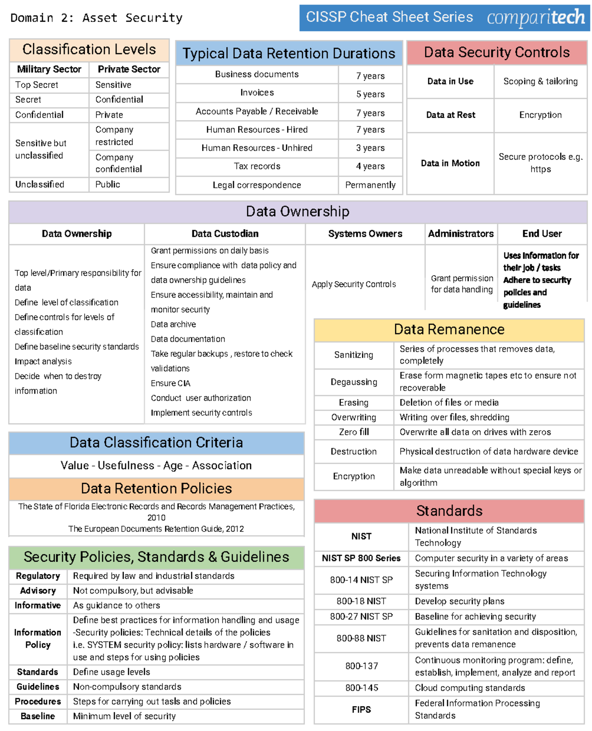 Cissp Cheat Sheet Domain 2 - CSC 164 - Delaware Tech - Studocu