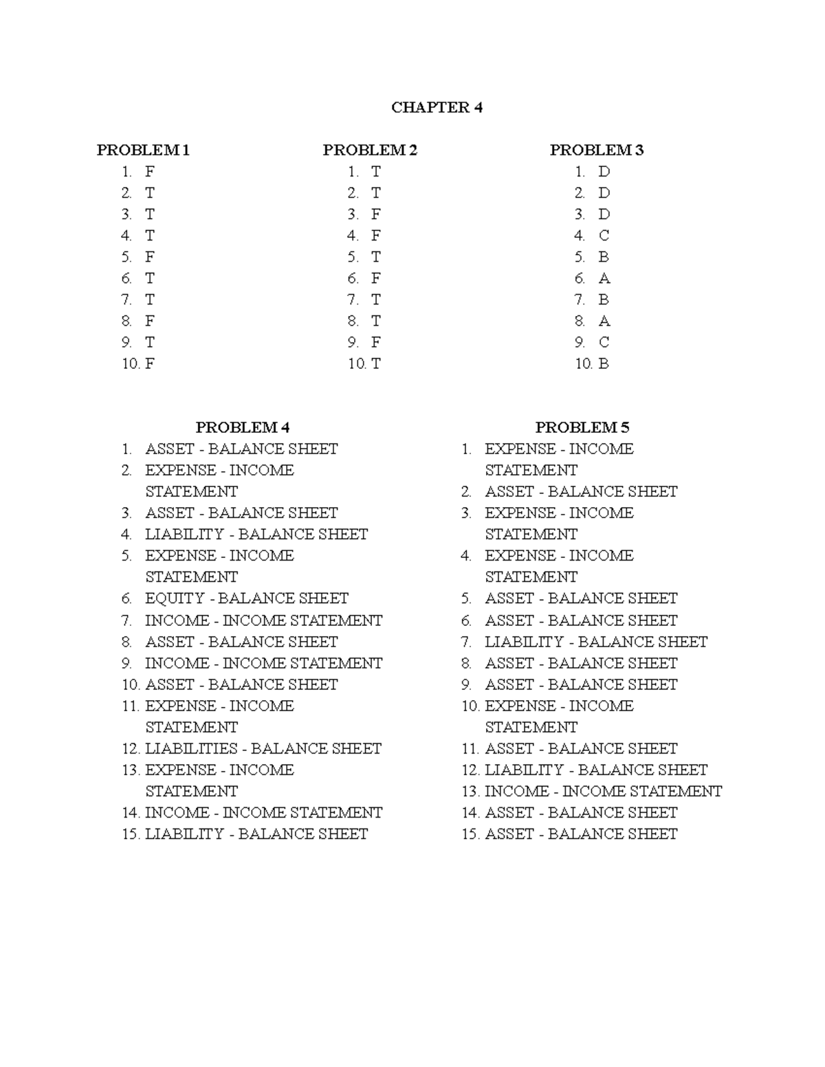 Chapter 4 - PROB 1-10 - ANS KEY - CHAPTER 4 PROBLEM 1 1. F 2. T 3. T 4. T 5. F 6. T 7. T 8. F 9 ...