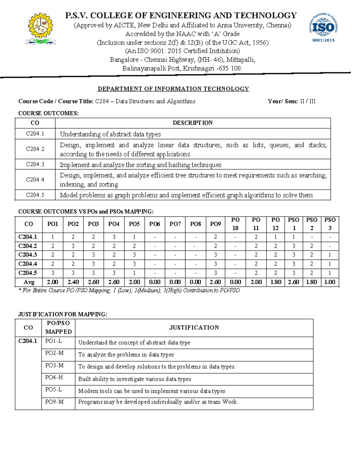 Co Po Mapping Justification Ps College Of Engineering And 