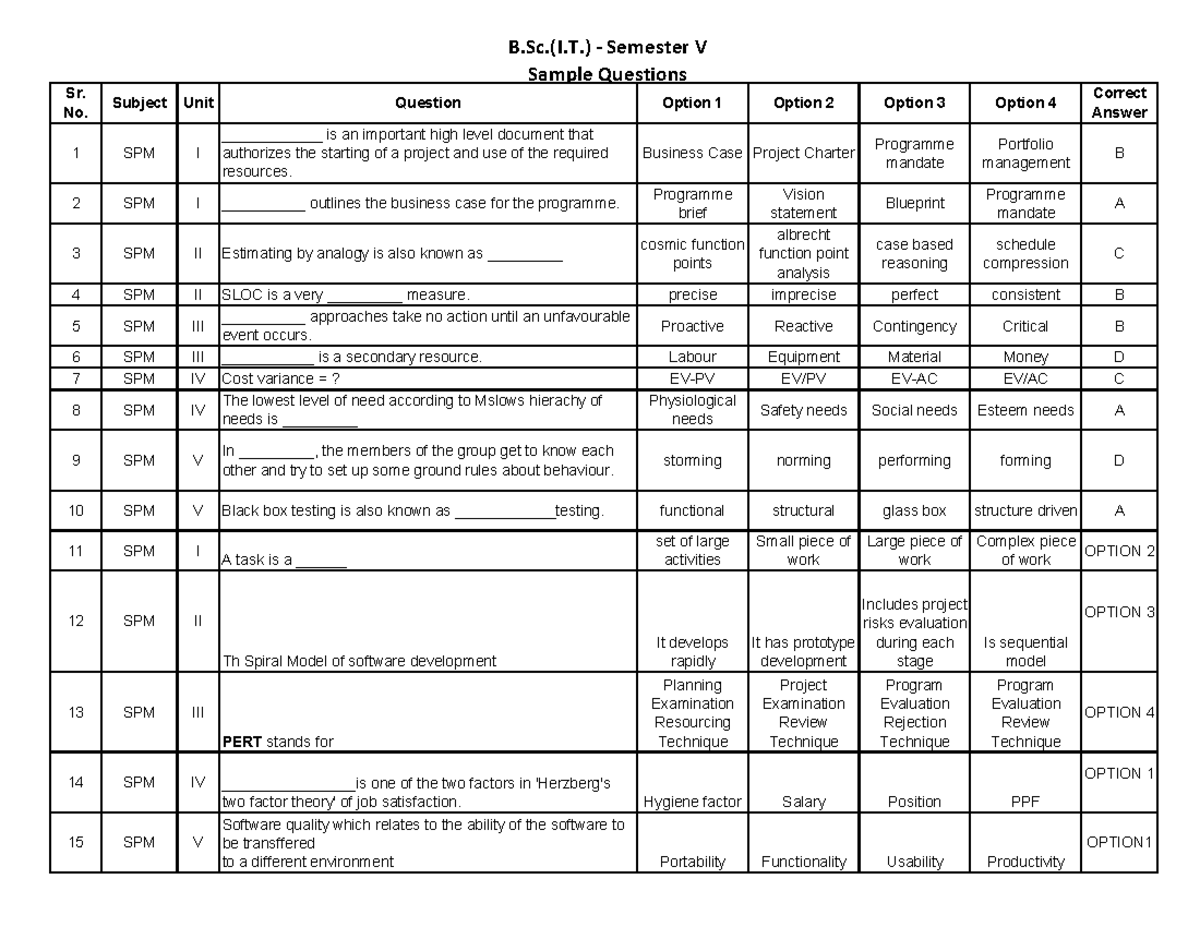 BSc IT Sem V IOT MCQ - students - Sample Questions Sr. No. Subject Unit ...