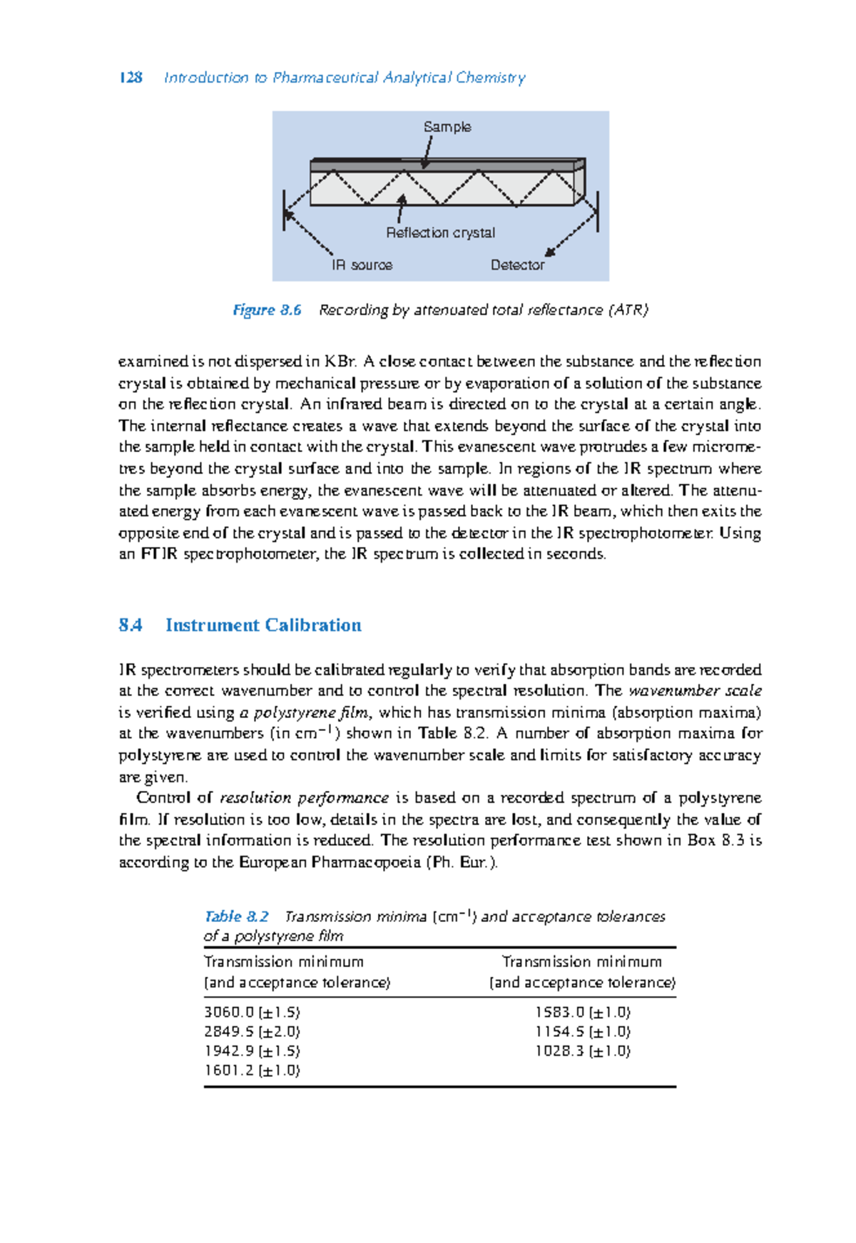 Introduction-to-pharmaceutical-analytical-chemistry-52 - 128 Introduction to Pharmaceutical ...