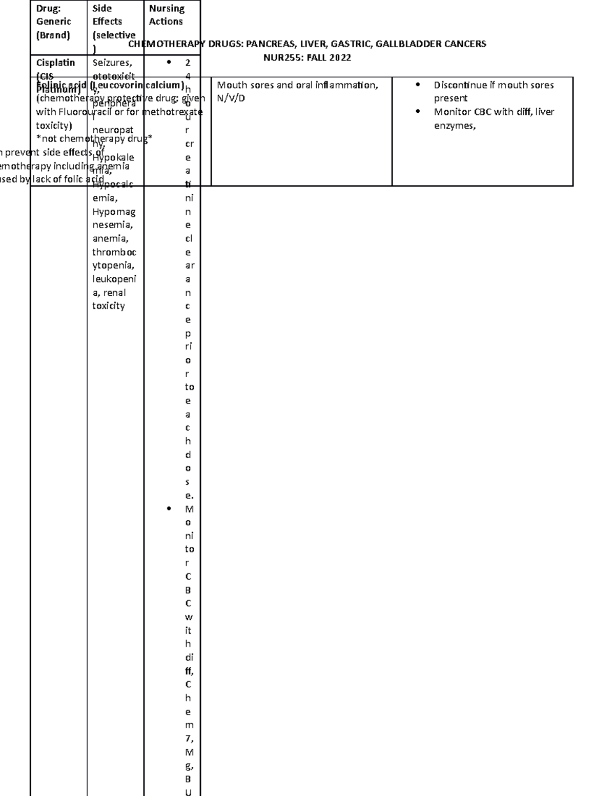 Chemotherapy Drug Chart - CHEMOTHERAPY DRUGS: PANCREAS, LIVER, GASTRIC ...