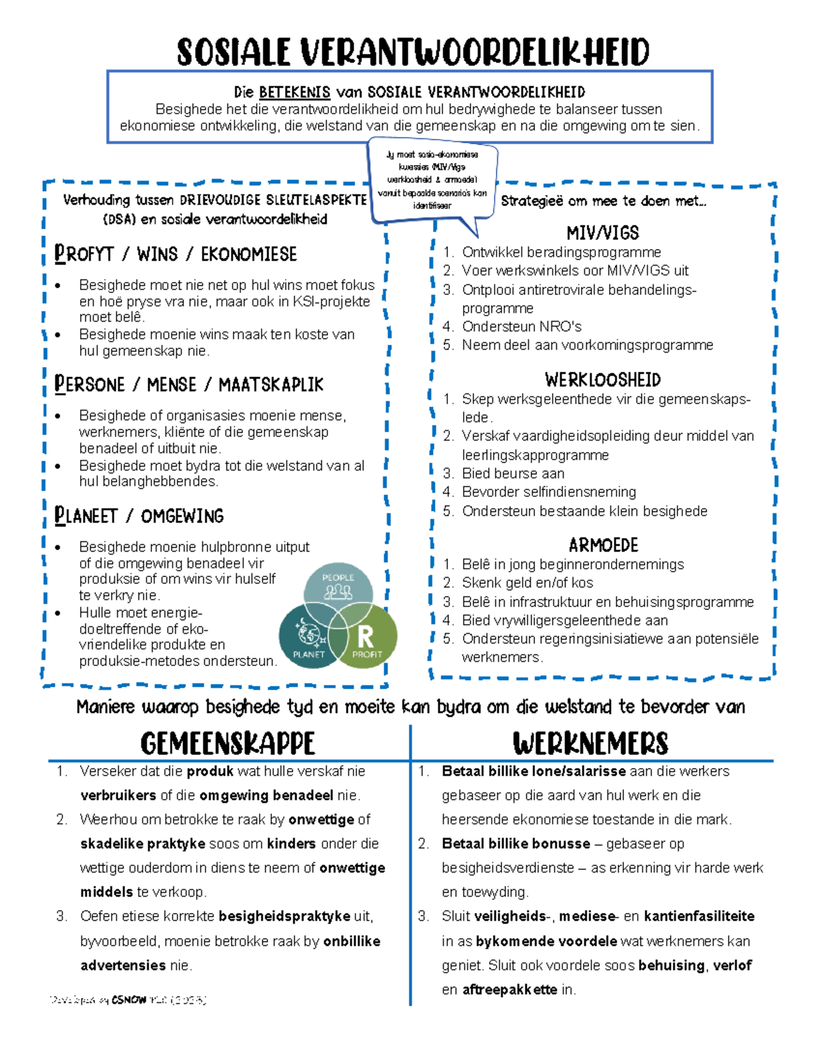 Business Studies Class Notes - SOSIALE VERANTWOORDELIKHEID Maniere ...