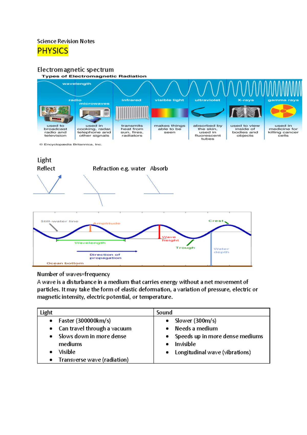 Science Revision Notes - Science Revision Notes PHYSICS Electromagnetic ...