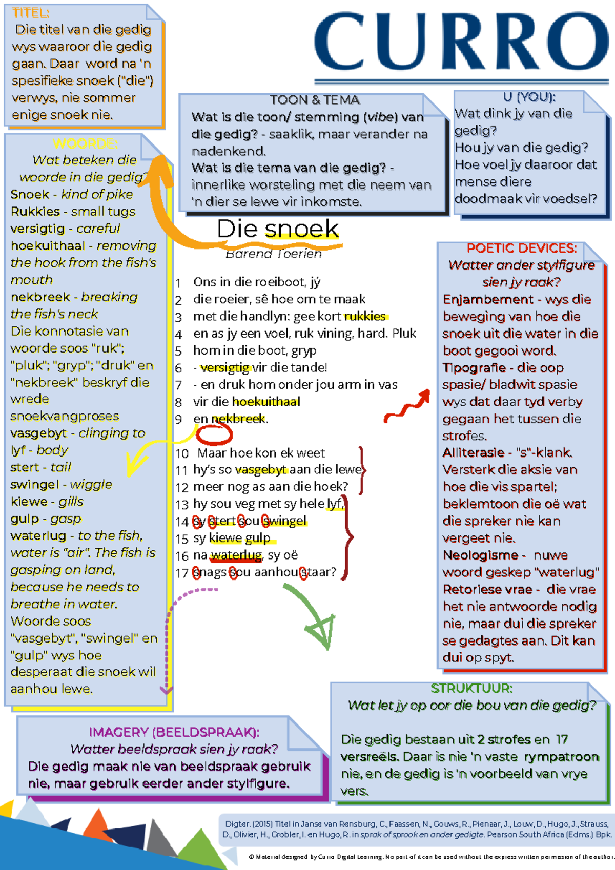 11 Die snoek Twistup - TITEL: TITEL: Die titel van die gedig Die titel ...