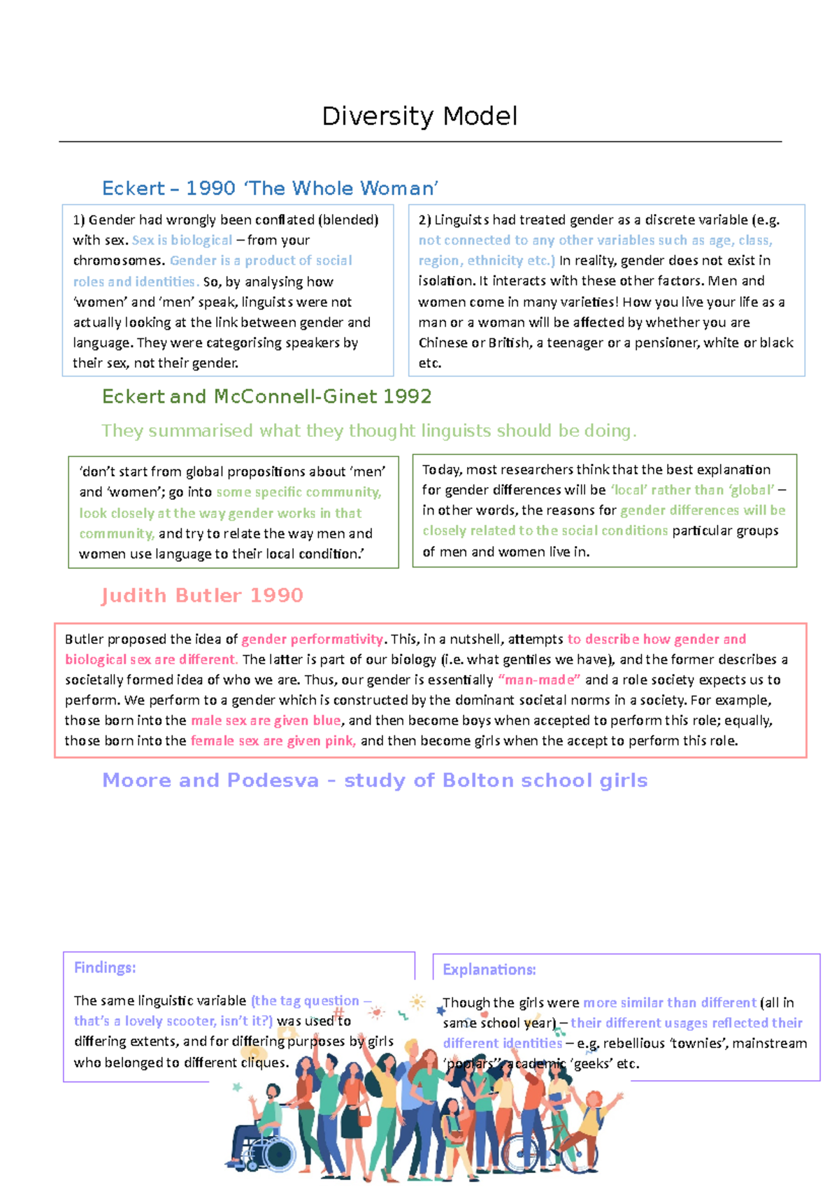Diversity Model revision notes - Diversity Model Eckert – 1990 ‘The ...