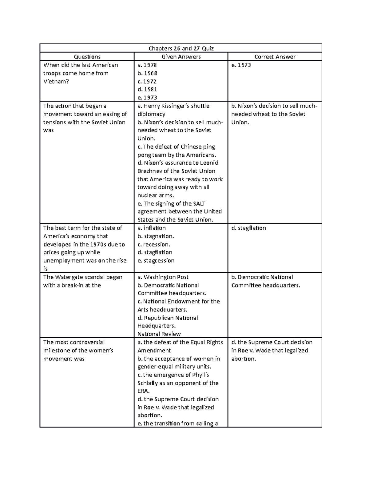 Chapters 26 and 27 Quiz - Questions When did the last American troops ...
