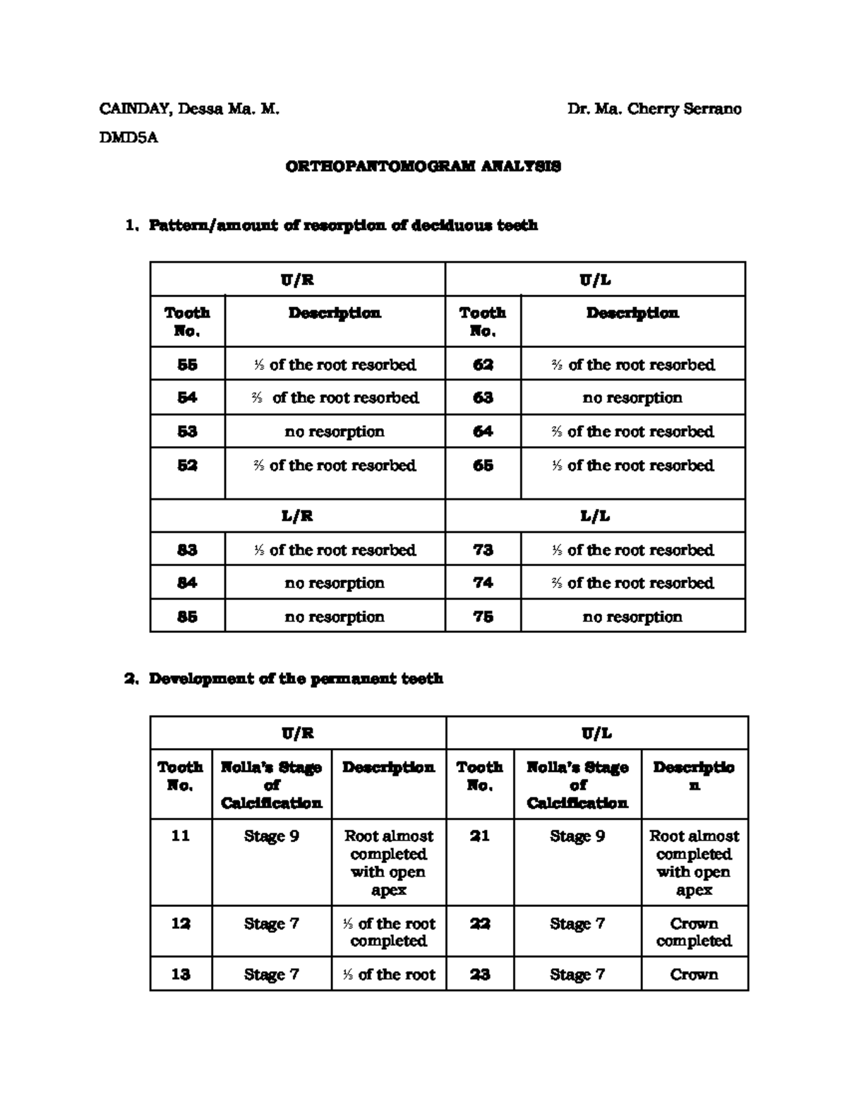 OPG- Layout - just assignment - CAINDAY, Dessa Ma. M. Dr. Ma. Cherry ...