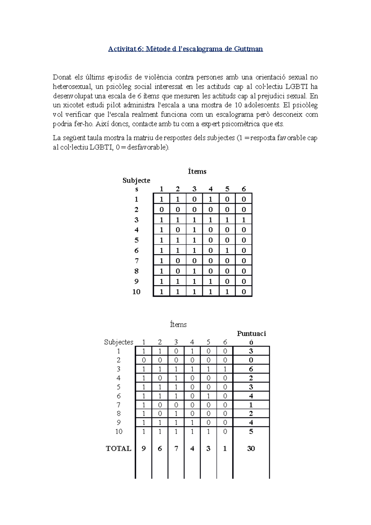 Psicometria actividad 6 - Activitat 6: Mètode d l’escalograma de ...