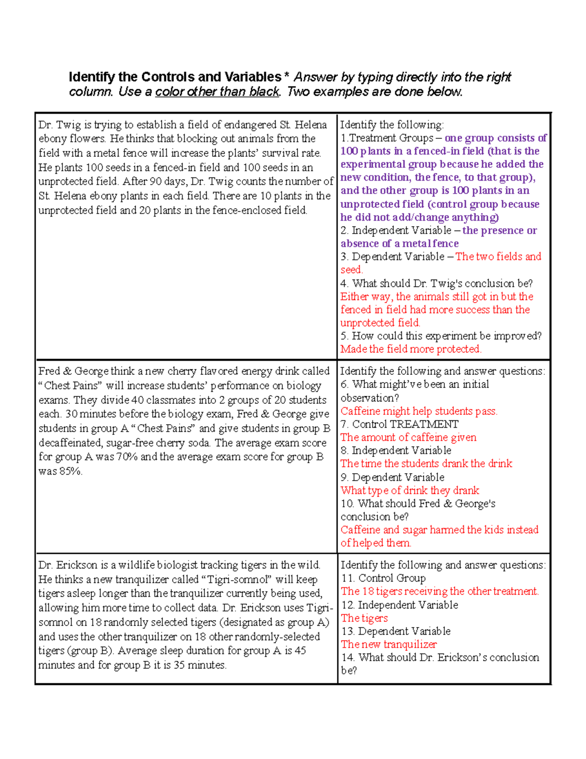 Lab Assignment Ch 1 ID the Controls and Variables - Identify the ...