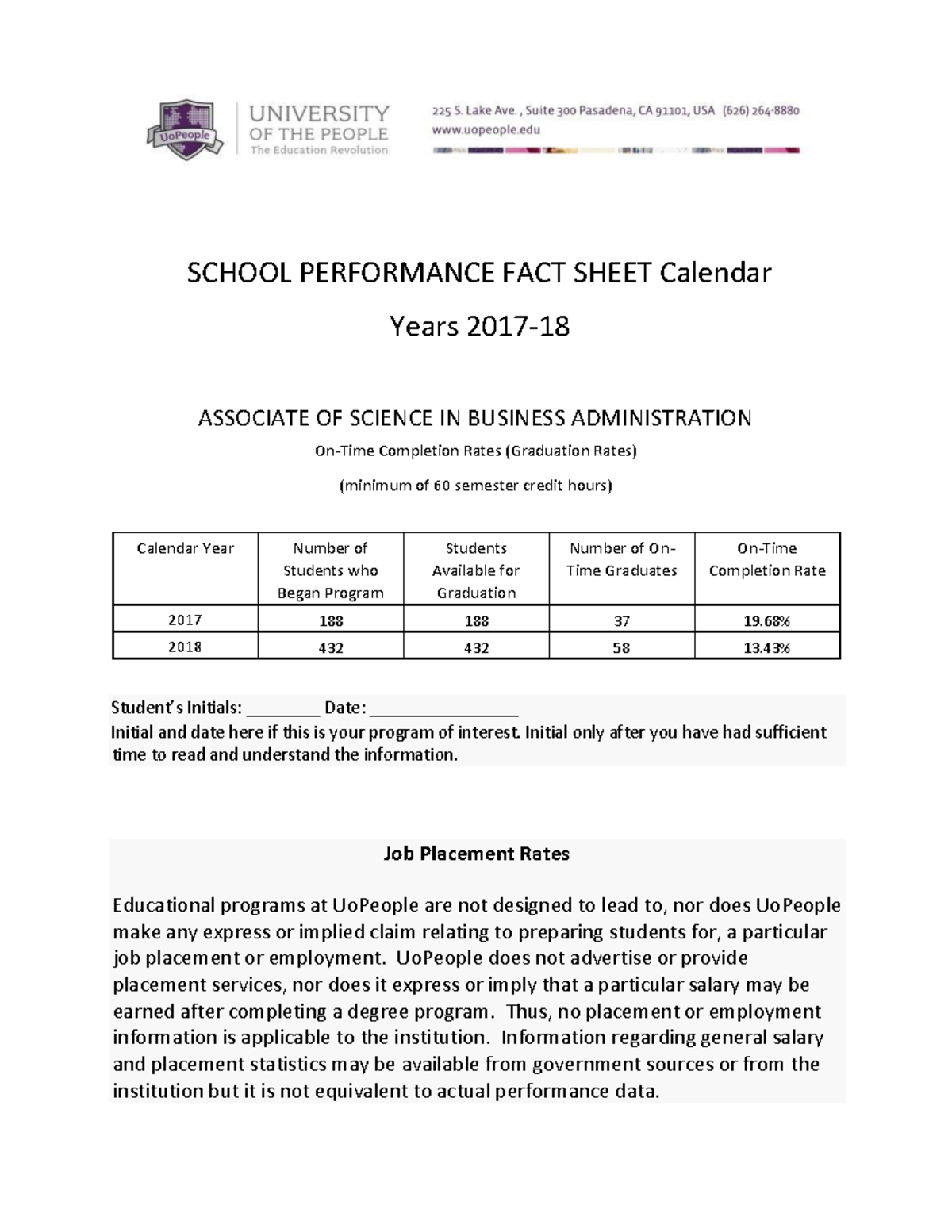 SPFS-File-AY2018 - Learning journal - SCHOOL PERFORMANCE FACT SHEET ...