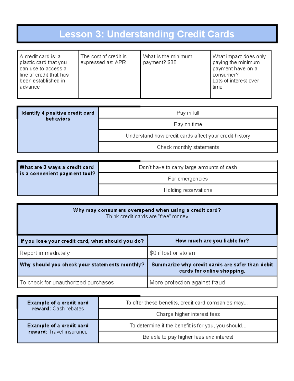 L3 Understanding Credit Cards - To check for unauthorized purchases ...