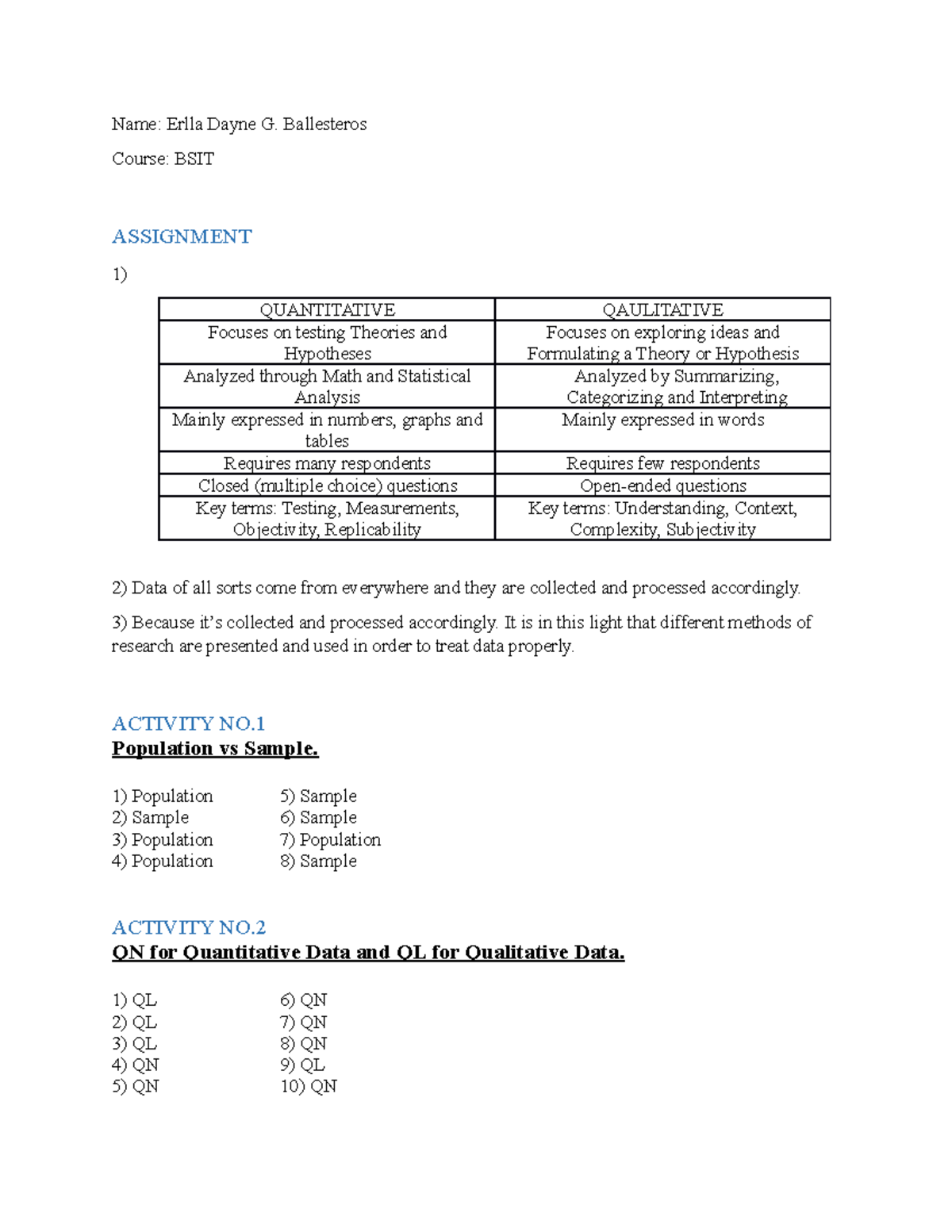 Activities Assignment Evaluation - Name: Erlla Dayne G. Ballesteros ...