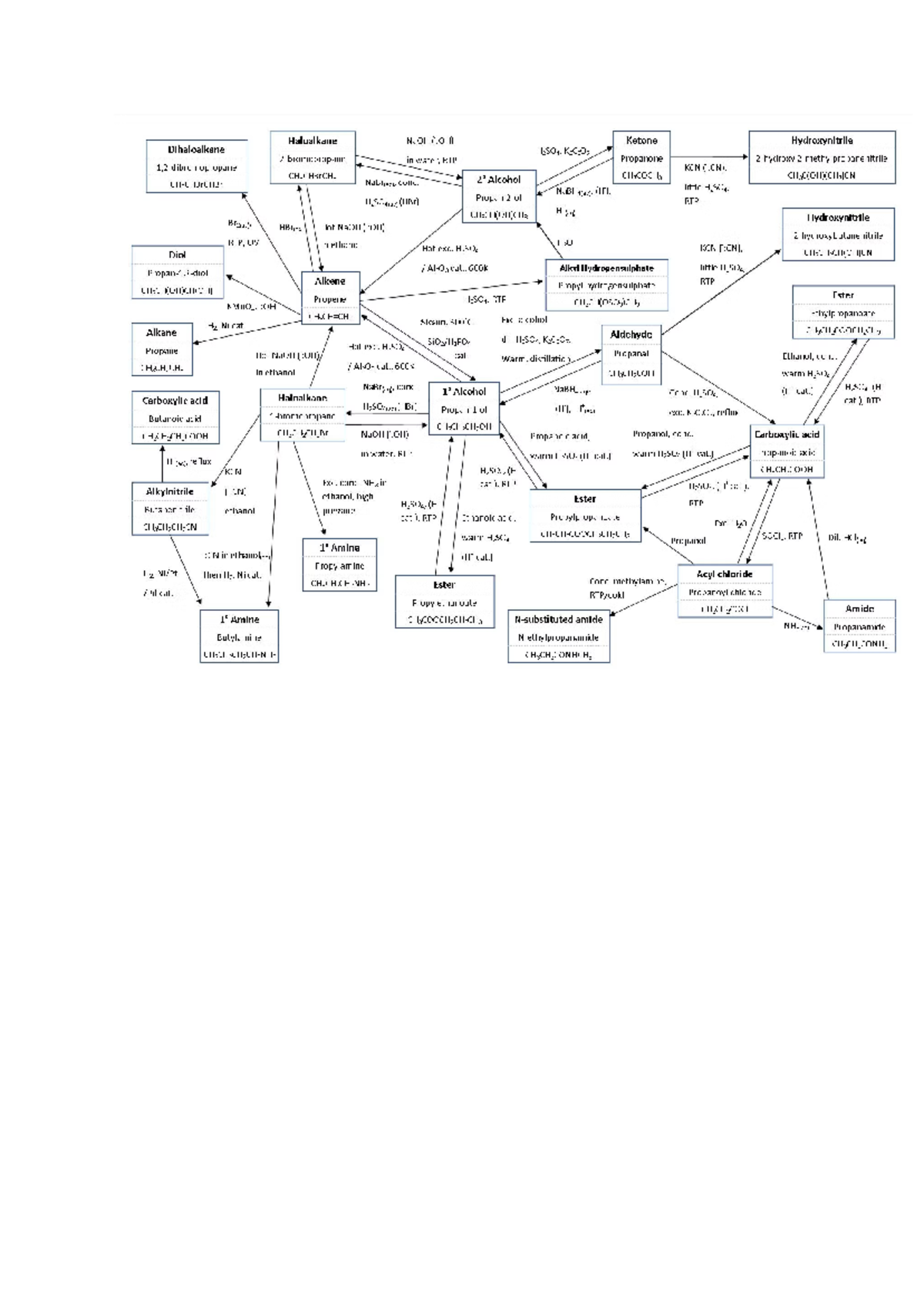 Organic map - The Chemical Basis of Biology and Human Health - Studocu