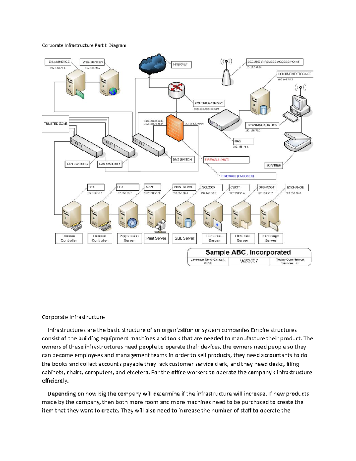 Docx - ITT116 assignment - Corporate Infrastructure Part I: Diagram Corporate Infrastructure ...