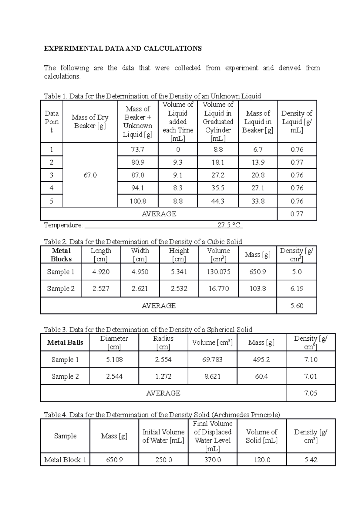Experimental DATA AND Calculations RD - EXPERIMENTAL DATA AND CALCULATIONS The following are the ...