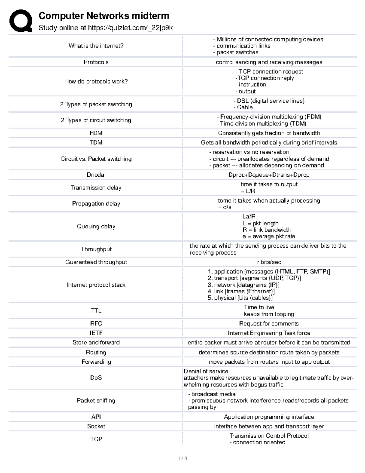 CP372 midterm - Computer Networks midterm Study online at quizlet/_22jp9k What is the internet ...