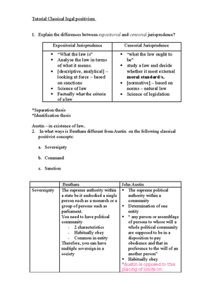 Tutorial 1 [2022] - Introduction - Jurisprudence AND Natural LAW ...