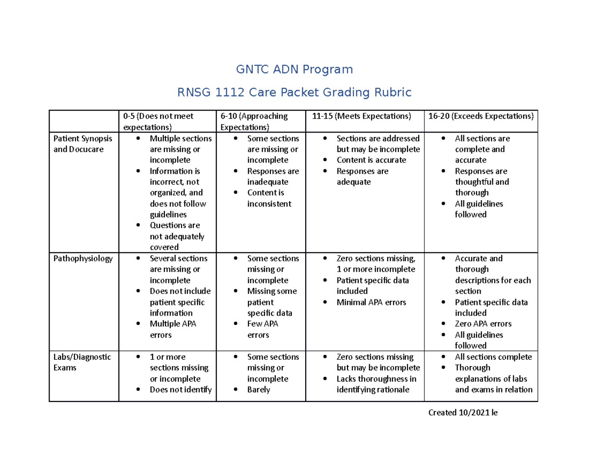 Care Packet Grading Rubric - Studocu