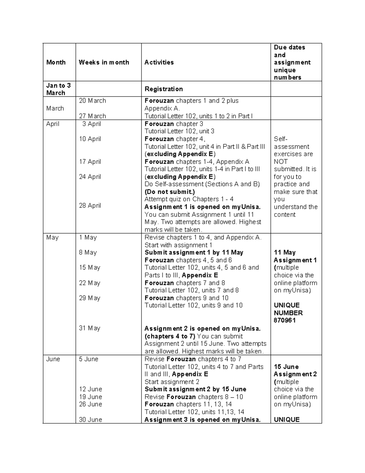 Updated study plan 101 COS1521 2023 - Month Weeks in month Activities ...