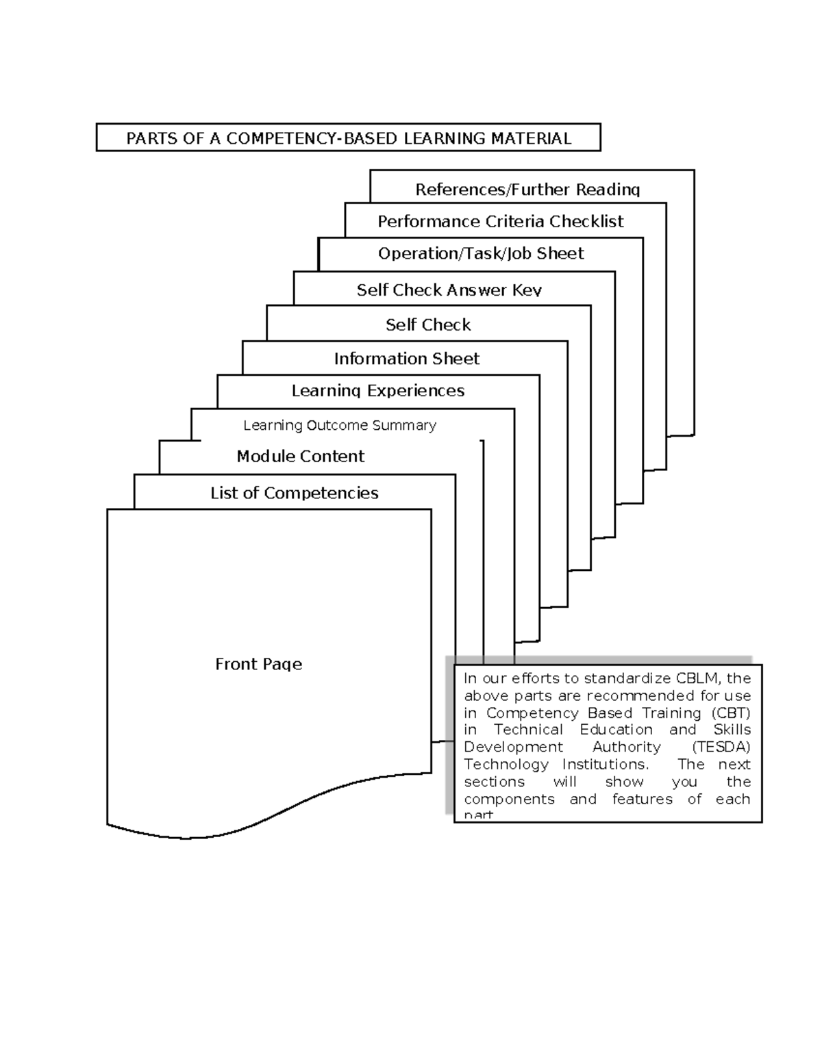 CBLM Preliminary Pages - Module Content Module Content Module ContentModule Content Learning ...
