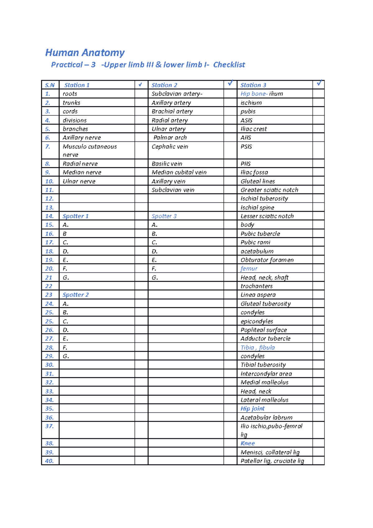 Human anatomy - Practical 3 - Human Anatomy Practical – 3 -Upper limb ...