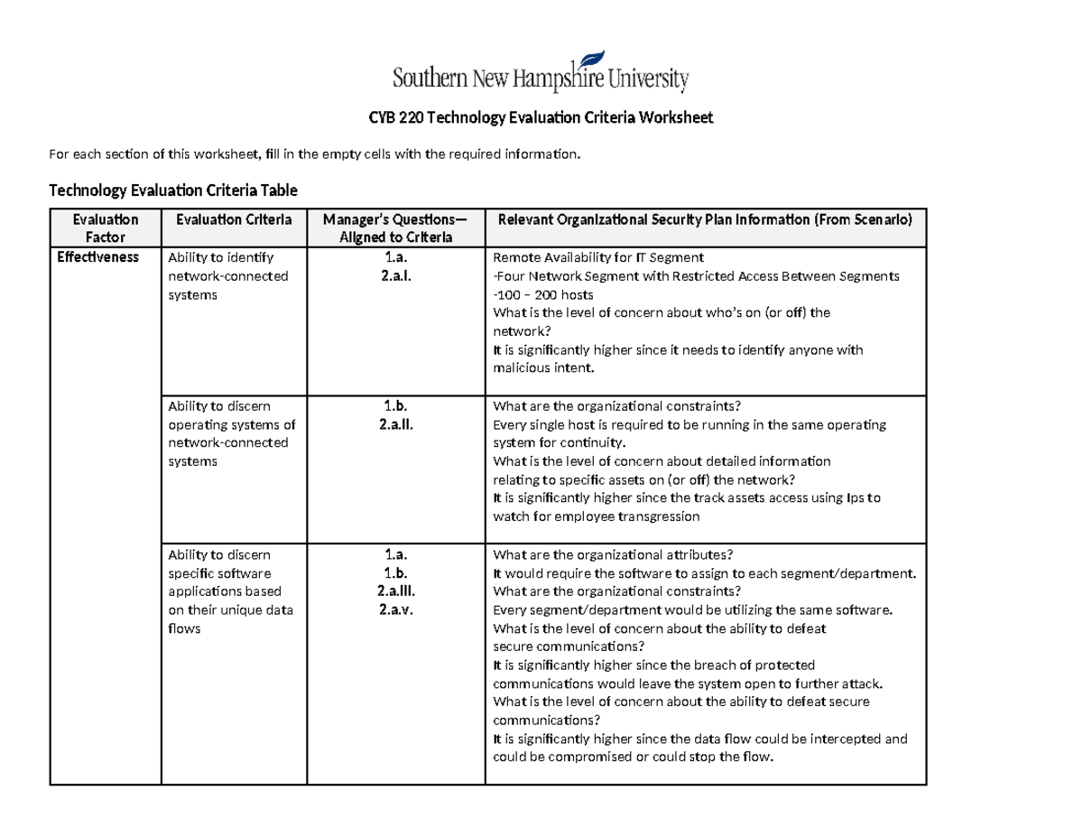 CYB 220 Module Five Technology Evaluation Criteria Worksheet - CYB 220 ...