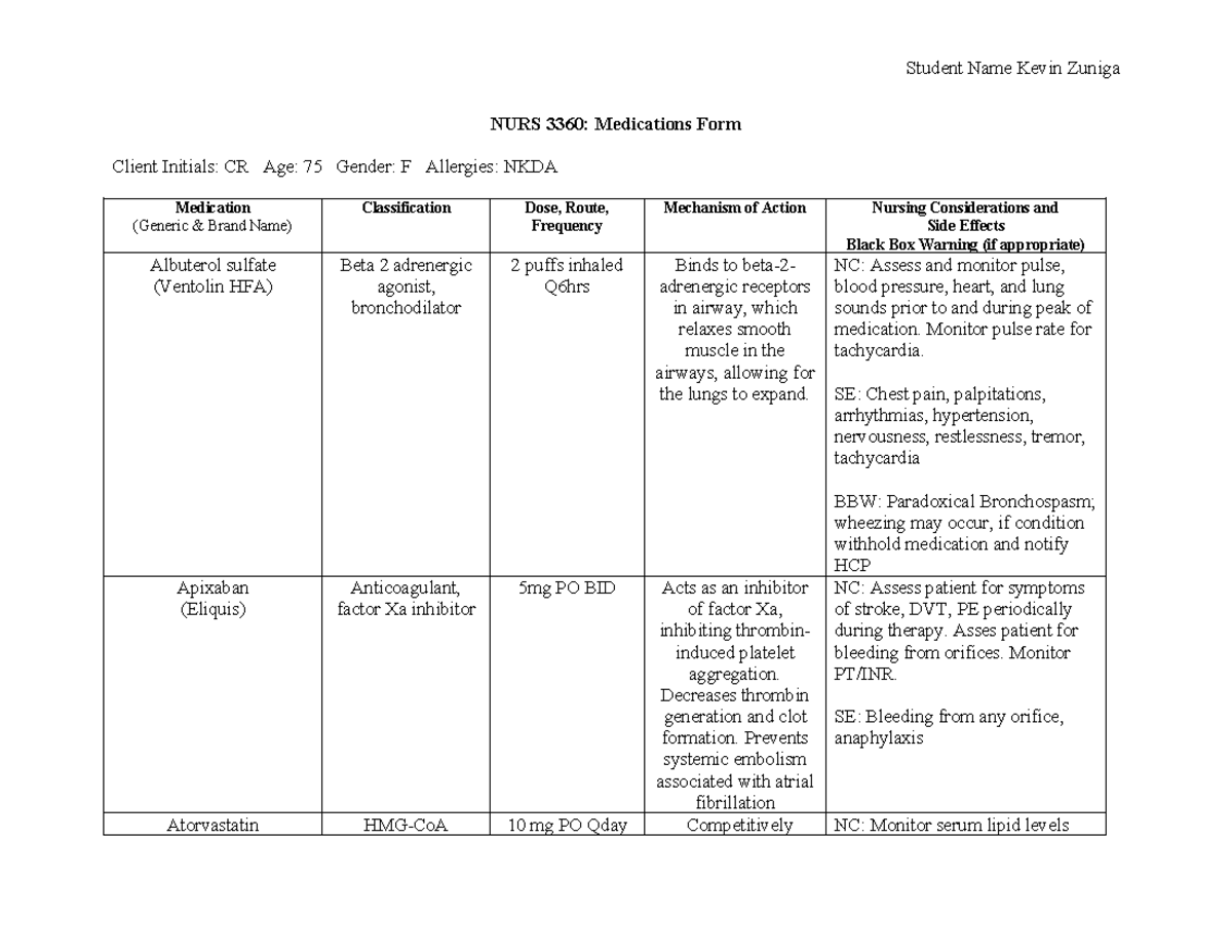 Medsheet 1005 - Summary Pharmacological Requisites For Nurse Agency ...
