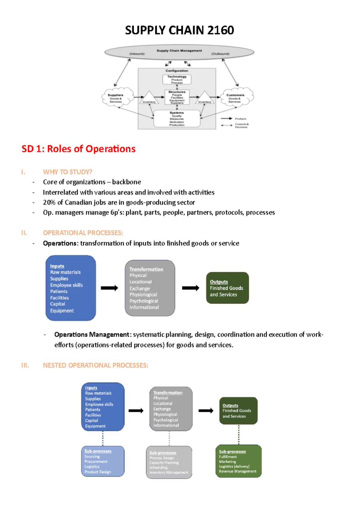 Supply Chain 2160- Final - SUPPLY CHAIN 2160 SD 1: Roles of Operations ...