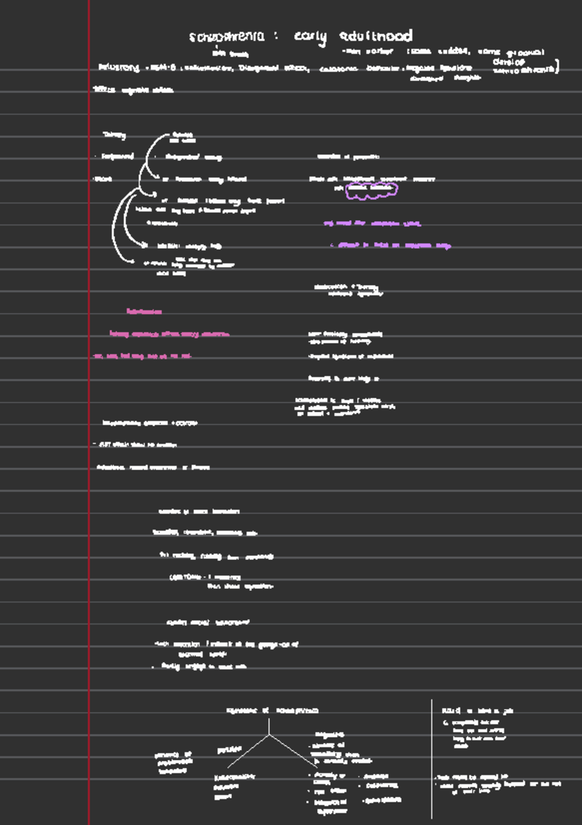 Psychology - schizophrenia notes - Schizophrenia : early adulthood ...