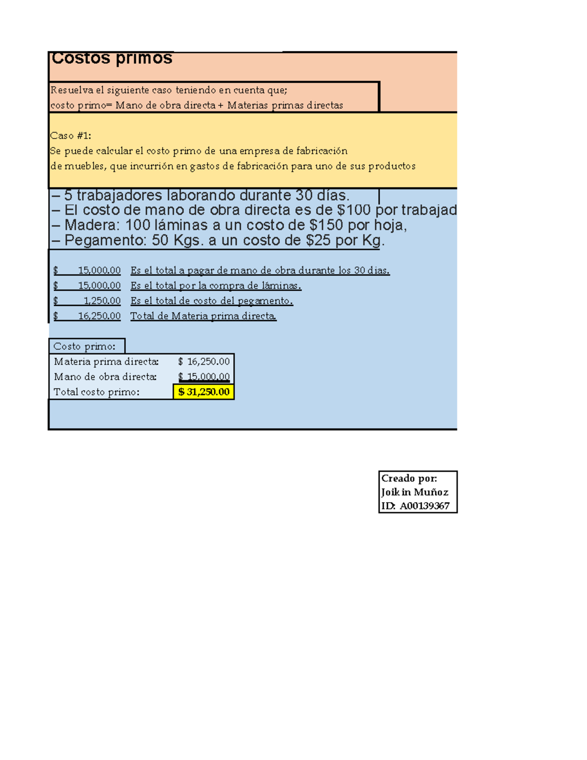 Calculo de costos primos unidad 1 - Costos primos Resuelva el siguiente caso teniendo en cuenta ...