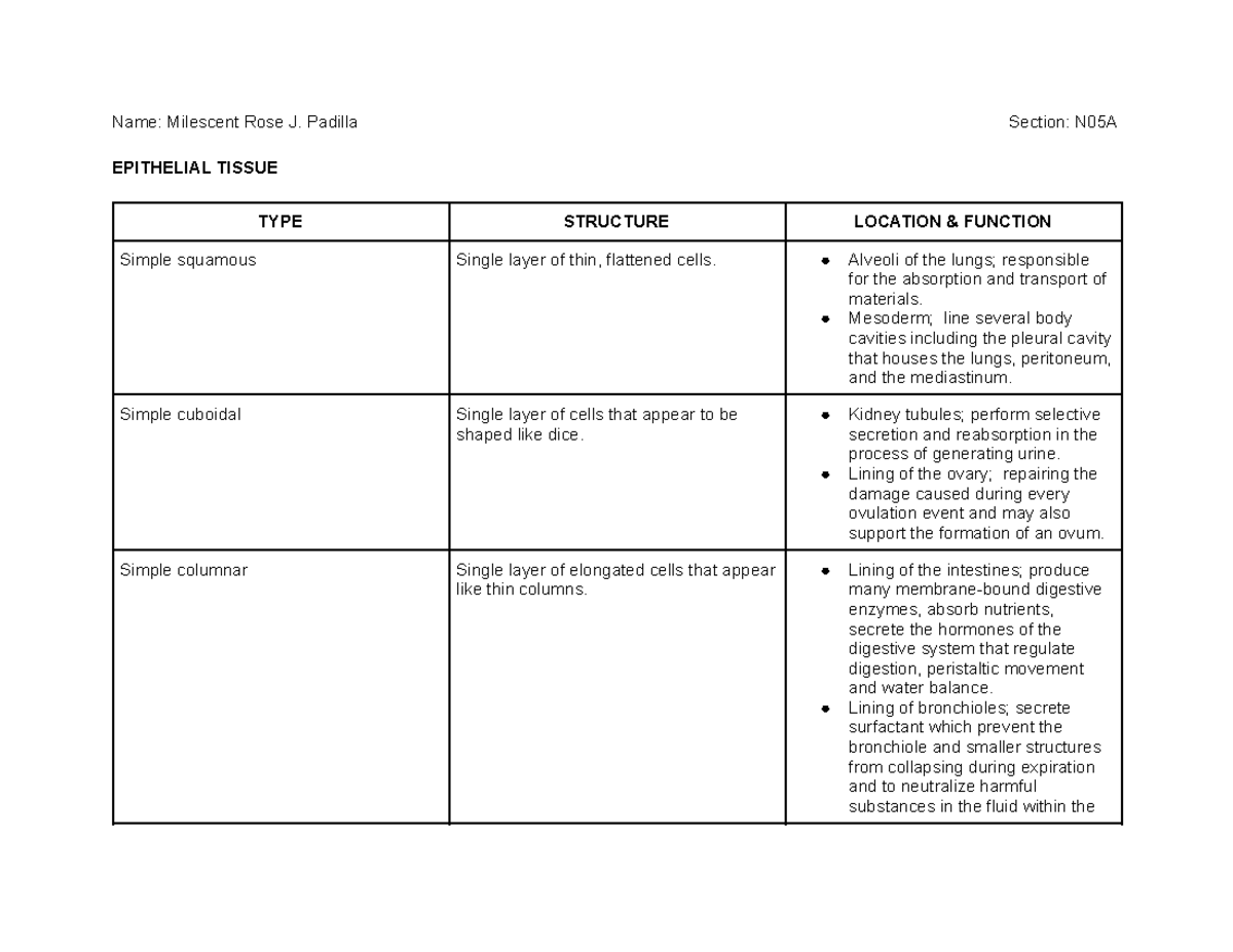 Z Oolfun N05A Padilla, Milescent Rose Activity 2 - Name: Milescent Rose ...