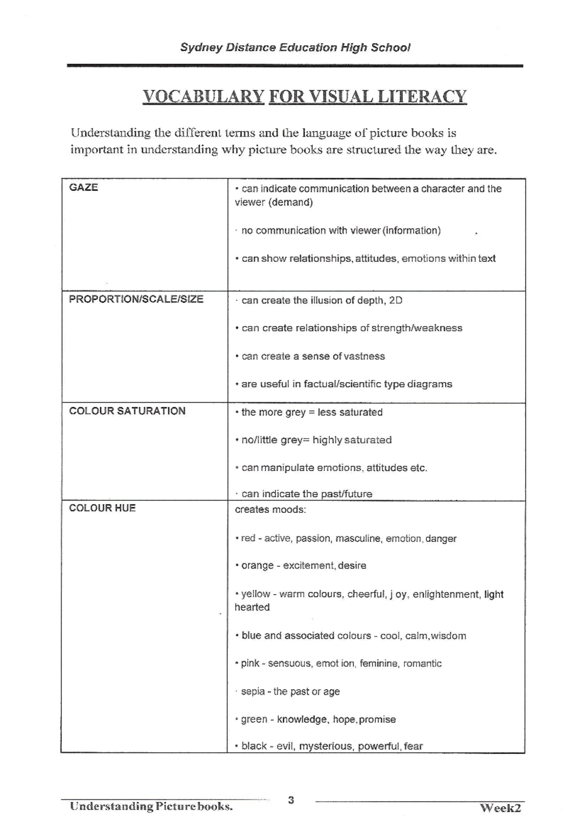 Year 7 Visual Literary Techniques - Studocu