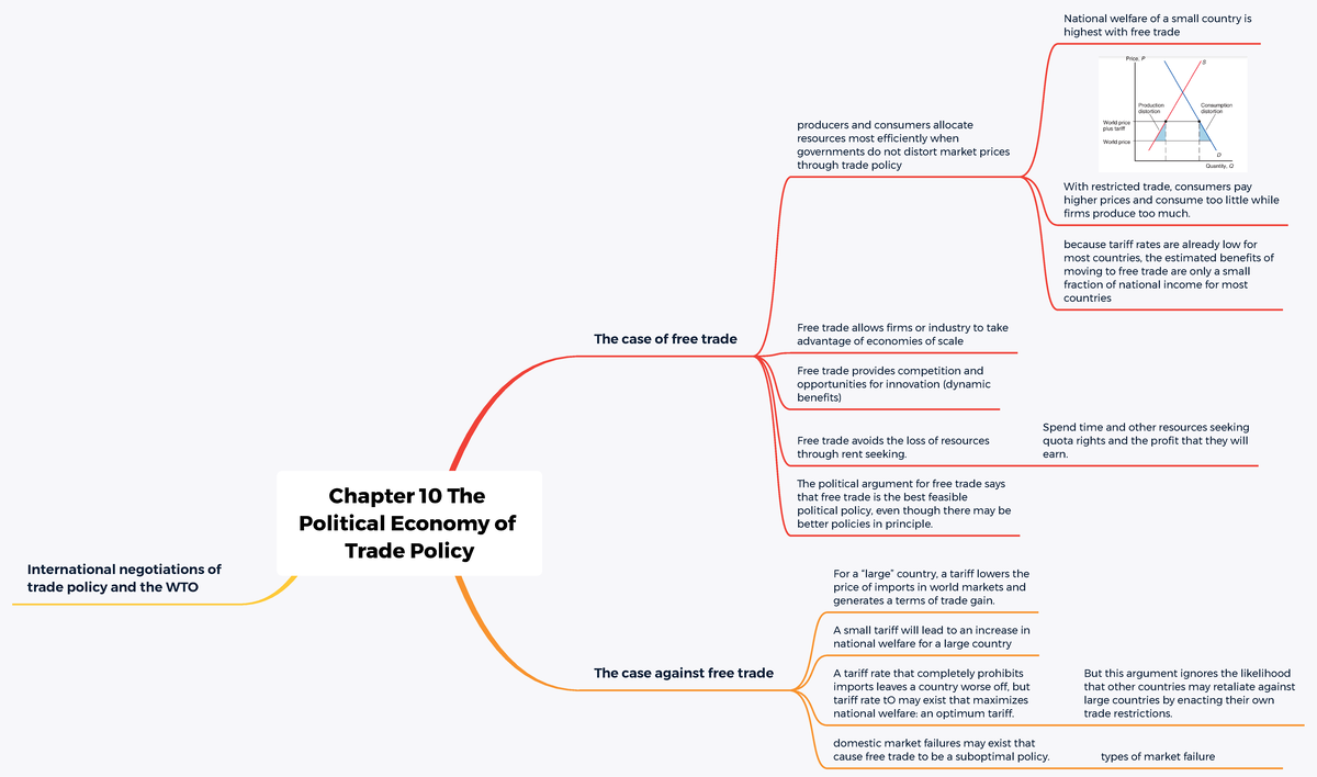 Chapter 10 The Political Economy of Trade Policy - Chapter 10 The ...