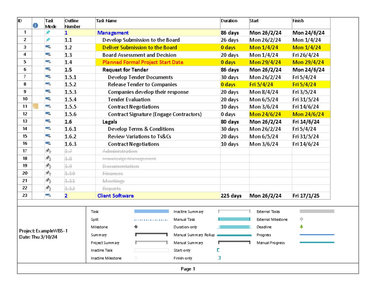 WBS completed - S1 2024 - ID Task Mode Outline Number Task Name ...
