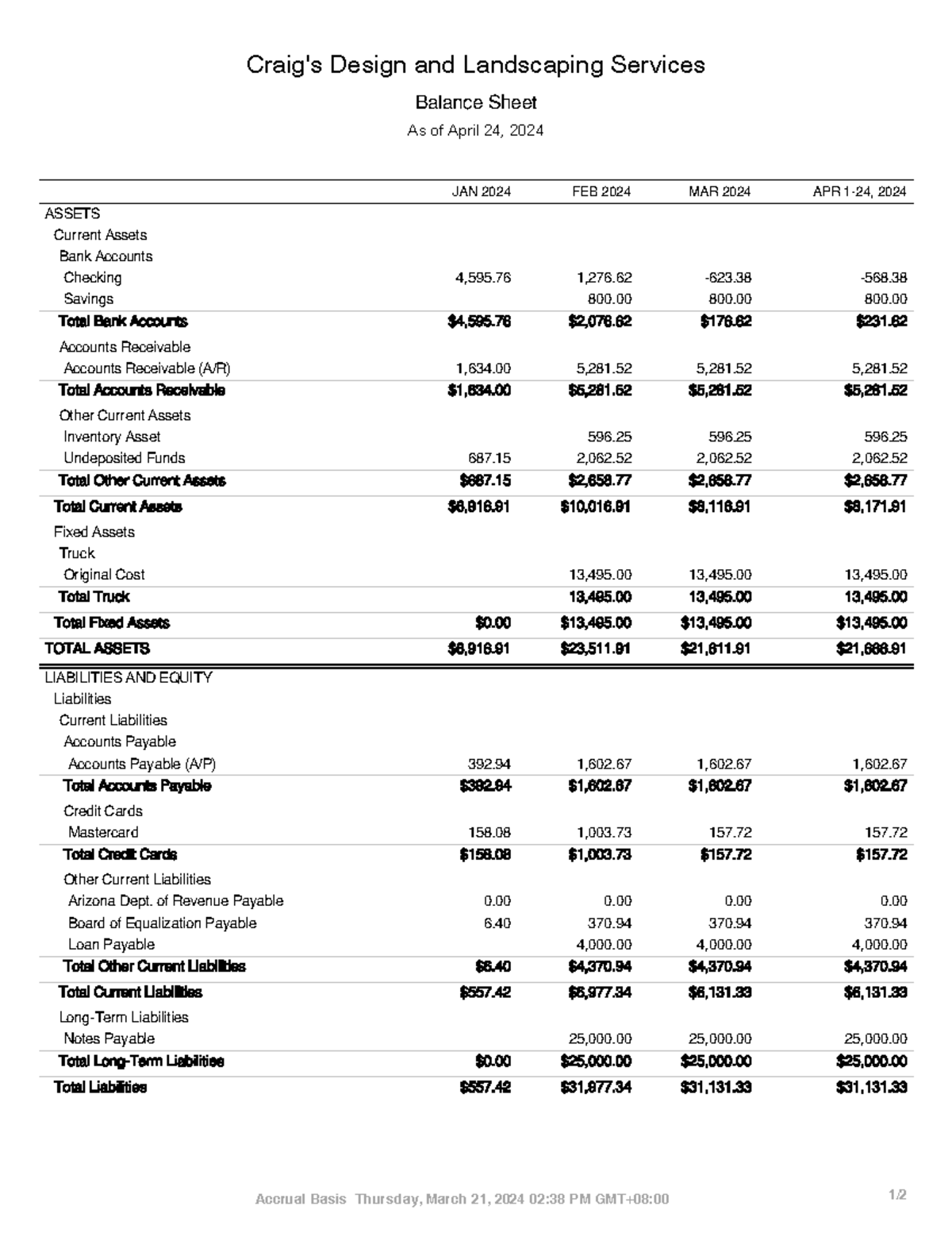 Balance Sheet - Learning Materials - Craig's Design and Landscaping ...