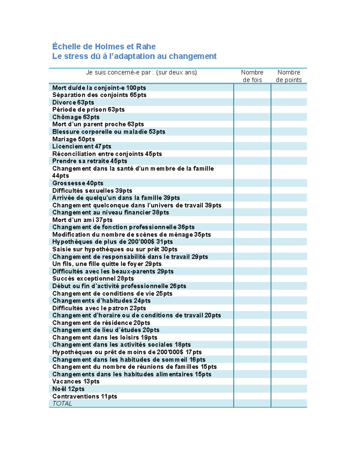 Échelle de Holmes et Rahe - Studocu